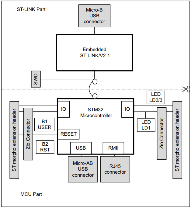 NUCLEO-F303ZE Consumer Electronics Reference Designs - Utmel